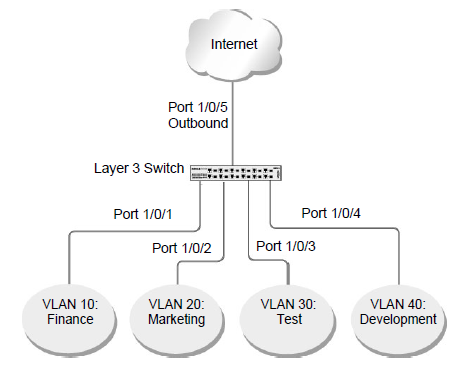 How do I configure differentiated services (DiffServ) using the web interface on my managed ...